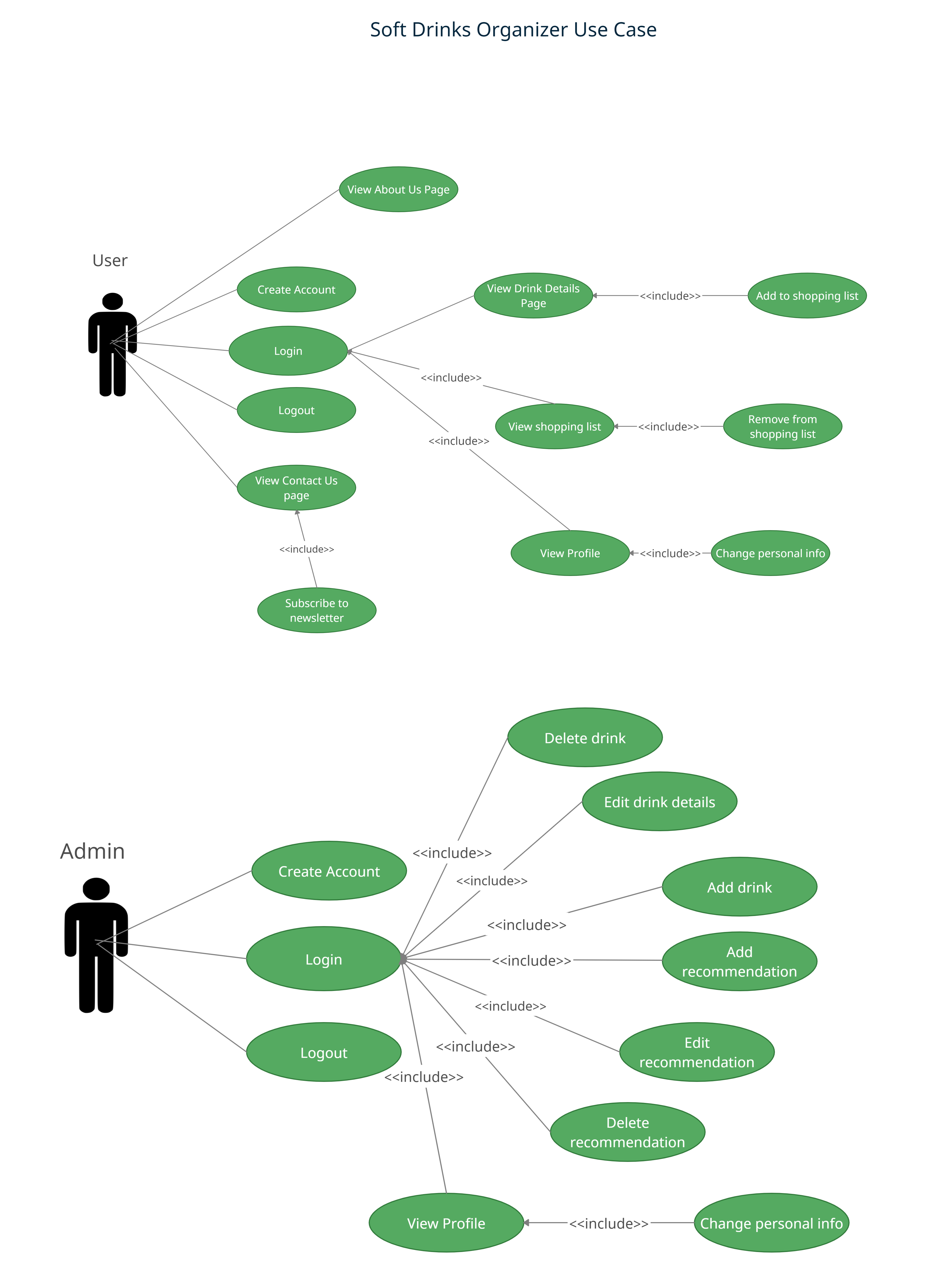 SoDrO Scholarly HTML Report